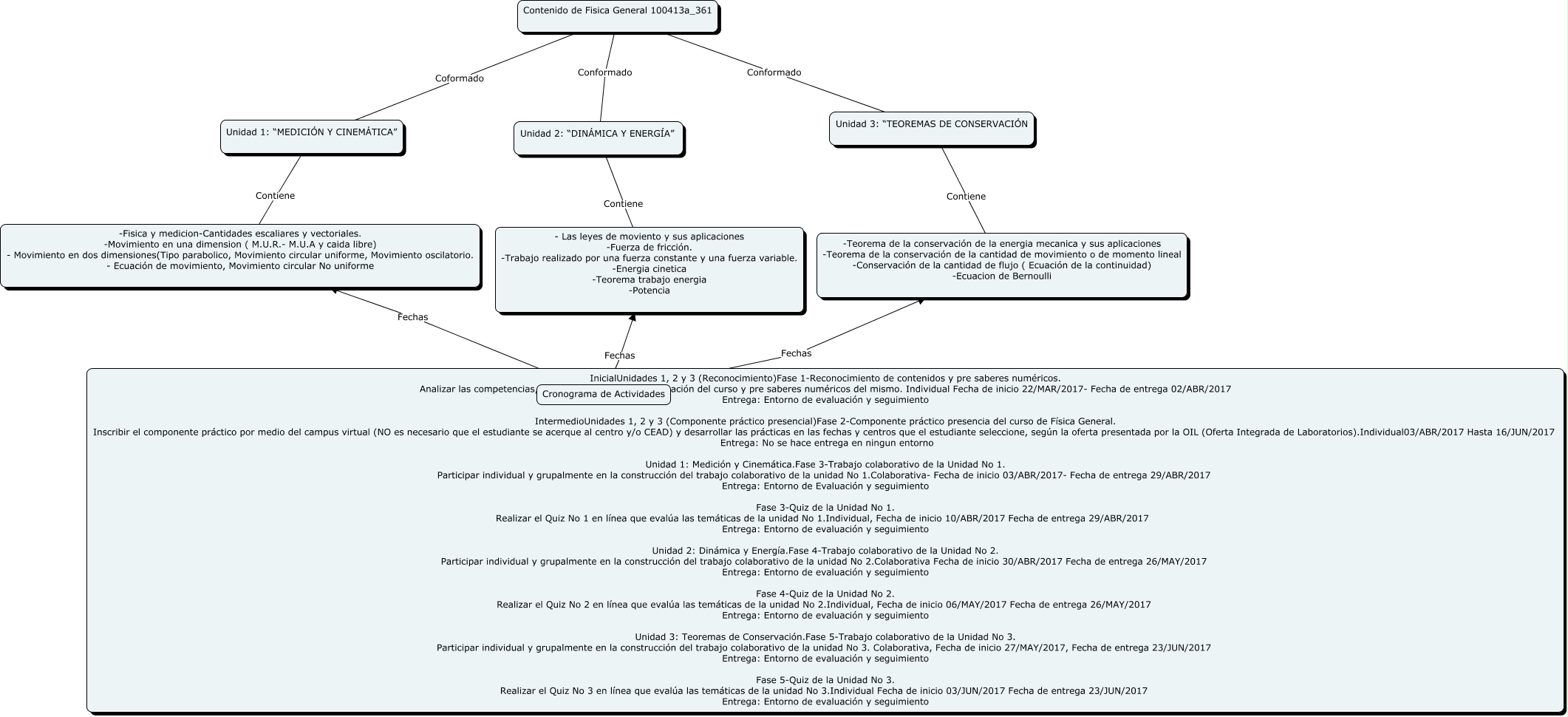Mapa concentual Fisica General - Mapa conceptual fisica